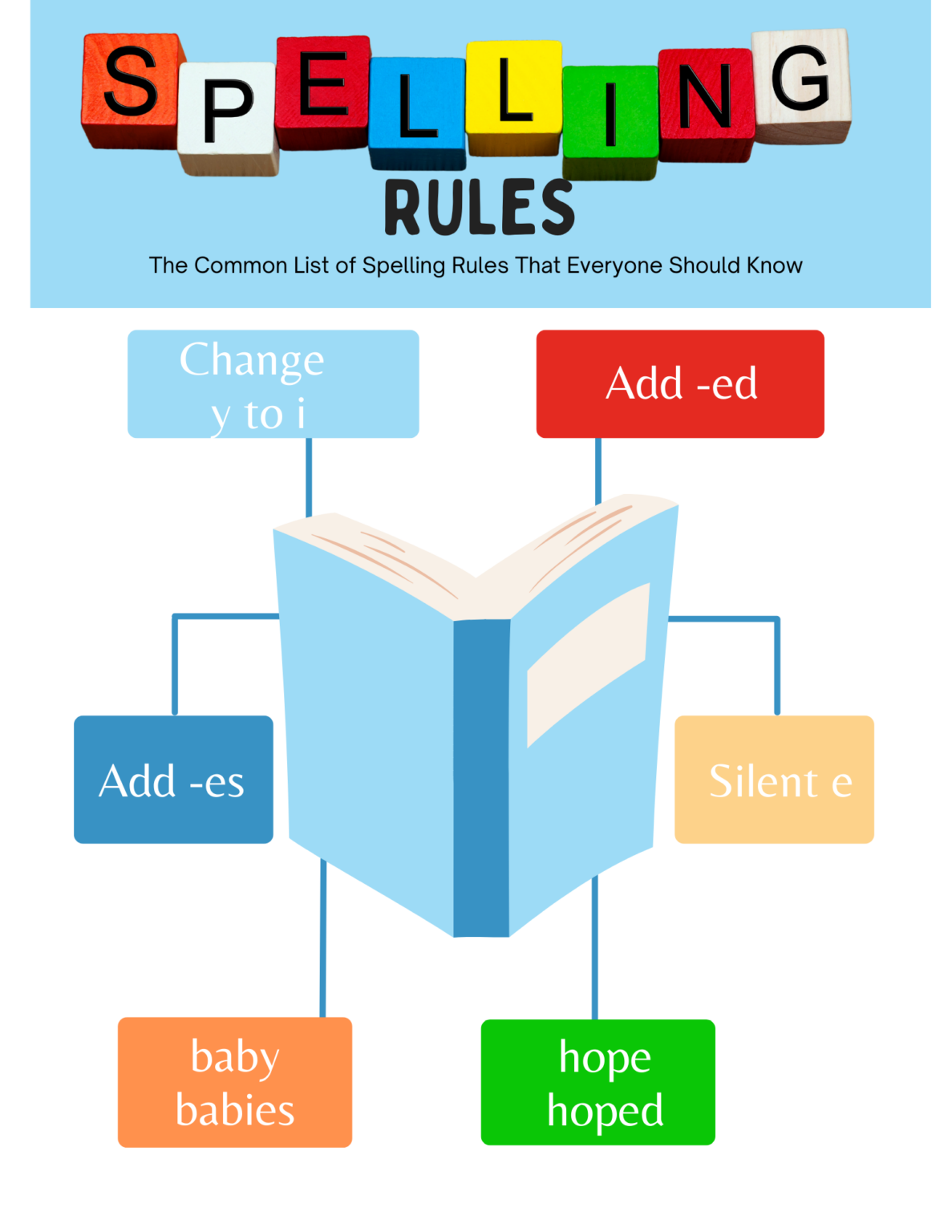 Common List of Spelling Rules (freebie) - Brookdale House