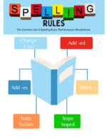 Common List of Spelling Rules (freebie) - Brookdale House